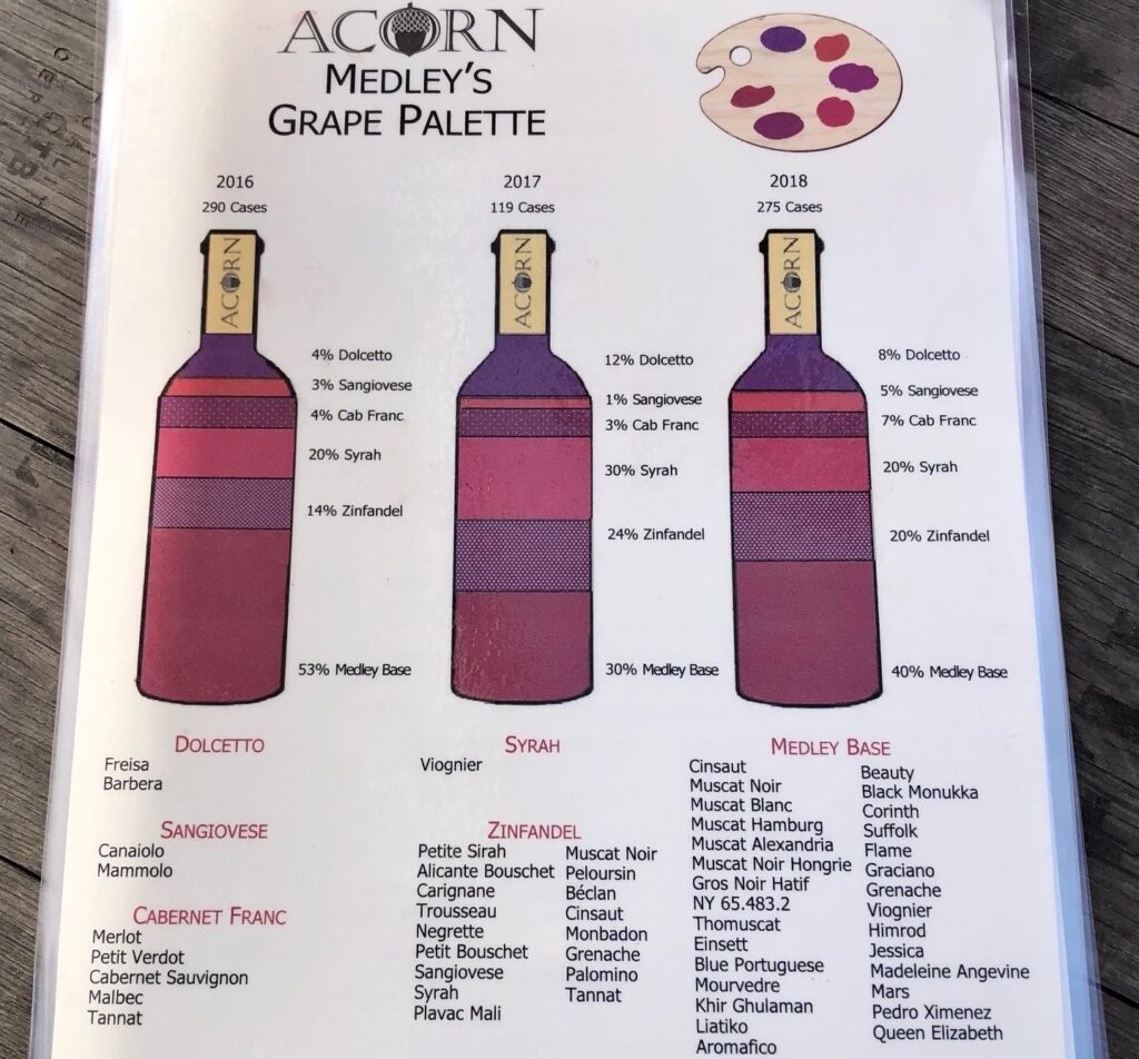 ACORN Debuts 2 New Whites – Daniel Mangin